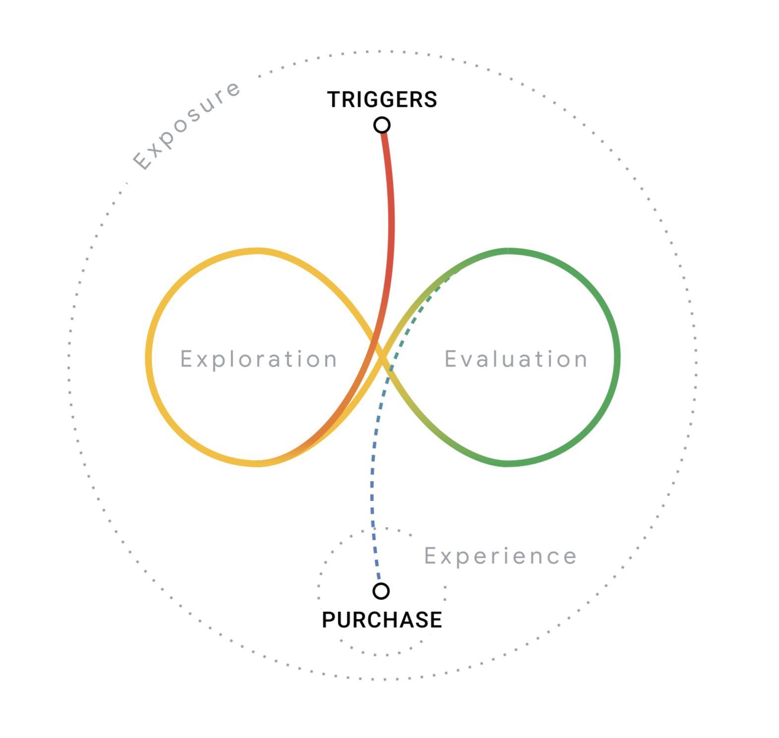 El Messy Middle mató al funnel de conversión - El Placer del SEO